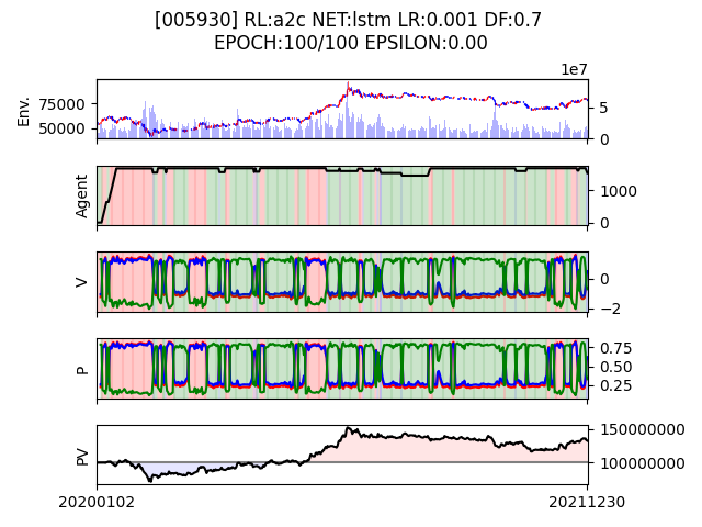 [QAT #11] RLTrader 학습 데이터 구성하기 (2)