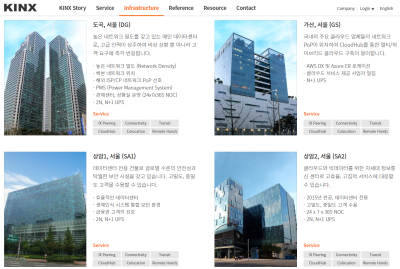 [공시王] 美 피델리티, 케이아이엔엑스(KINX) 지분 확대…”IDC 성장 수혜주로 꼽아”