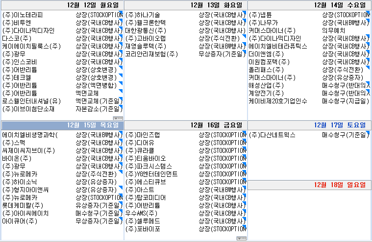 1215목 오늘의 장전 시황 美 파월 매파적 발언에 하락