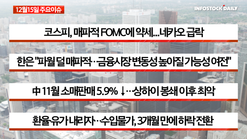 [1215마감체크] NAVER·카카오 하락, 예상보다는 매파적이었던 FOMC