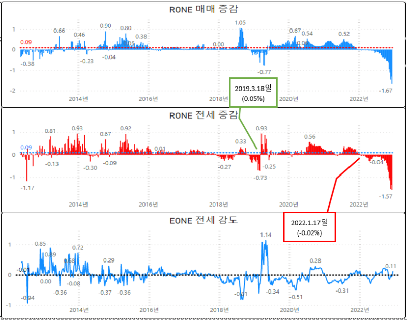광명 아파트 매매가격 얼마나 하락했나 지금 급매 매수해도 될까