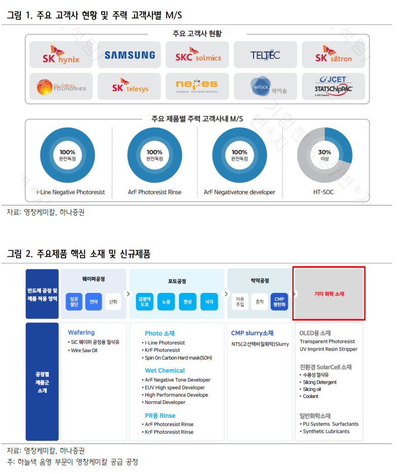 댓글 Audio 20221227화 증권사리포트 영창케미칼 Euv 공정 확대와 소재 국산화 수혜주