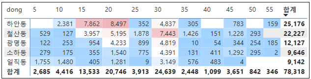 경기 광명 아파트 매매가 및 매매가 하락률 Top30