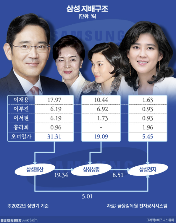 삼성생명법 통과되면 시장서 벌어지는 일