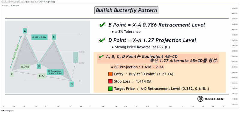 [ Harmonic #5 ] Butterfly Pattern
