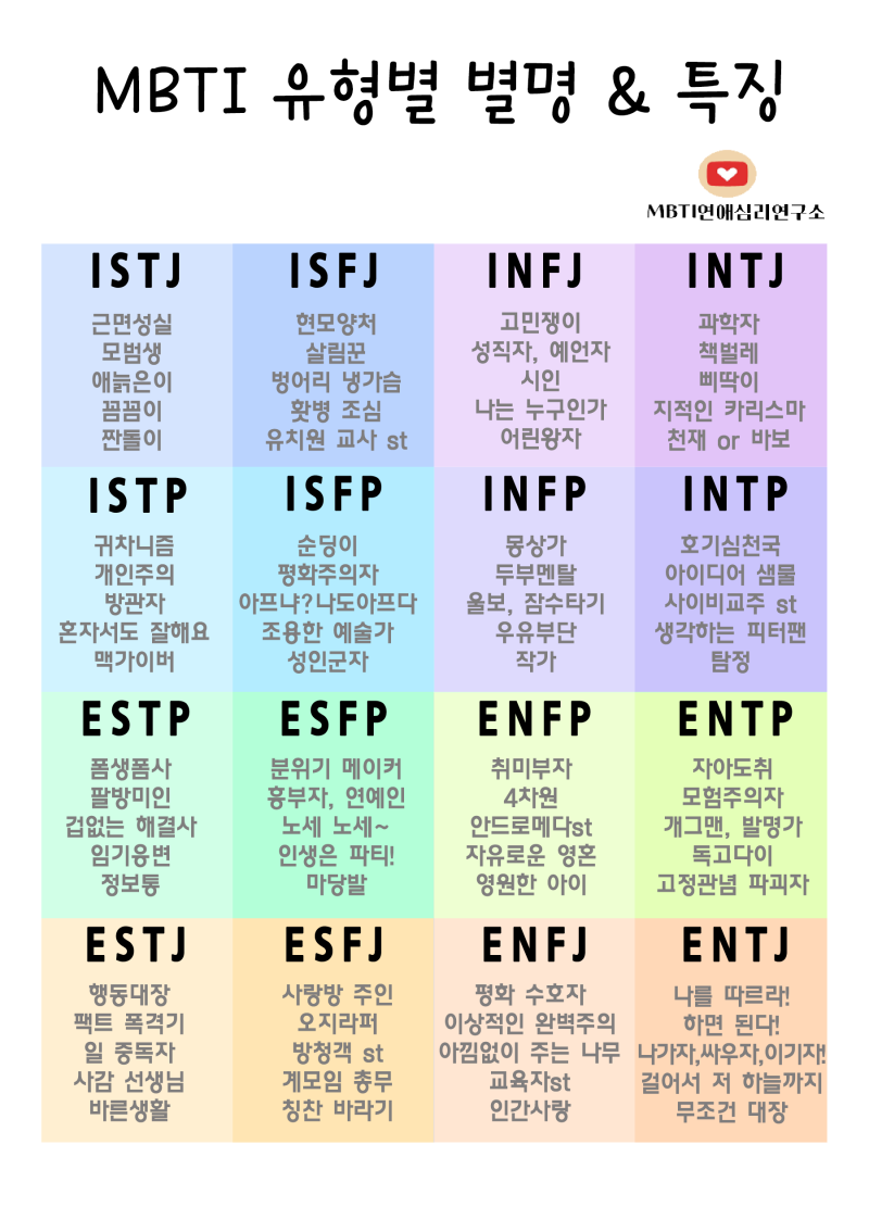 내 유형의 별명은? - MBTI 성격유형별 특징 쉽게 알아보기!