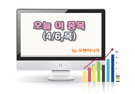 4/6(목) 트레딩 관점 및 전략