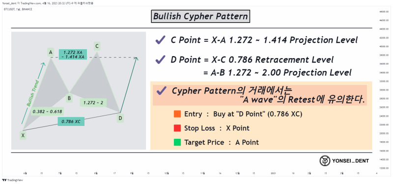 [ Harmonic #7 ] Cypher Pattern