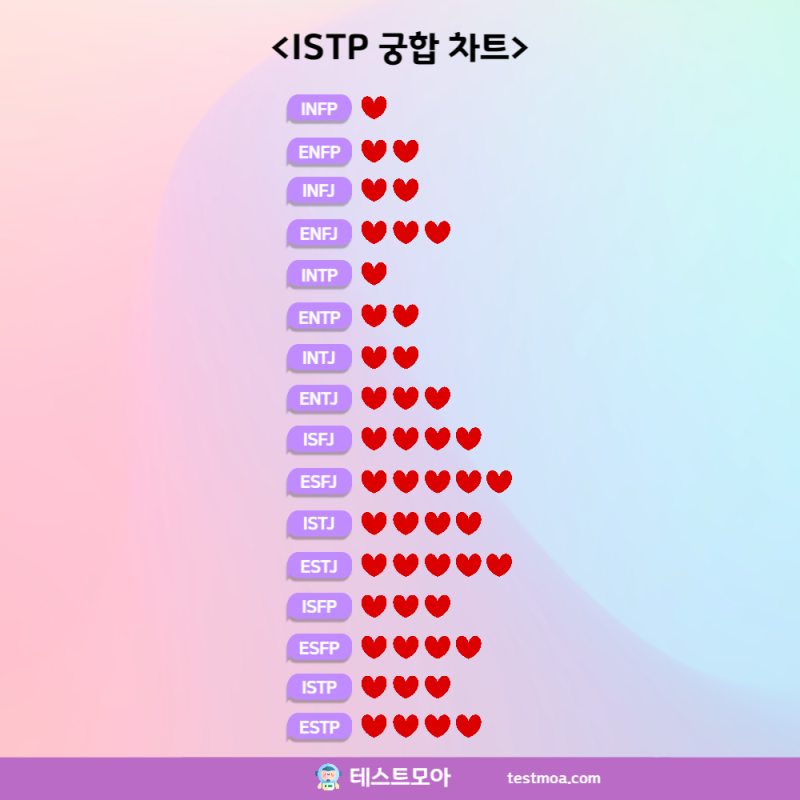 ISTP 궁합 : 잇팁과 가장 잘 어울리는 궁합은?
