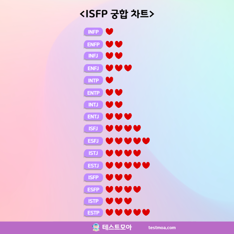 ISFP 궁합 : 잇프피와 가장 잘 어울리는 유형은?