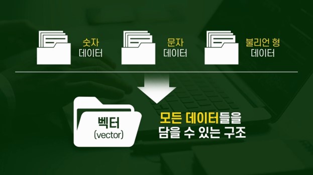 댓글 비전공자도 할 수 있는 R 프로그래밍 04숫자 문자 불리언까지 모두 담는 벡터 데이터 익히기
