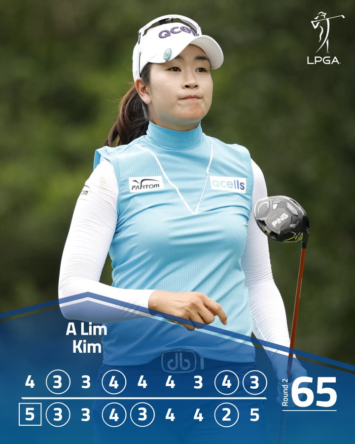 김아림, 미국LPGA투어 시즌 첫 메이저대회 셰브론 챔피언십 2R 선두…이날만 버디 8개, 보기 1개로 7타 줄여 …김효주 10위,최혜진 17위,고진영 36위…유소연·이정은 탈락