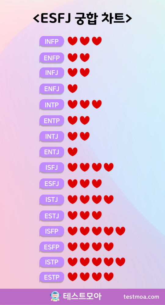 ESFJ 궁합 정리 : 엣프제와 가장 잘 맞는 유형은?