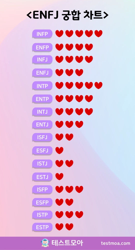 ENFJ 궁합 정리 : 엔프제와 가장 잘 어울리는 유형은?