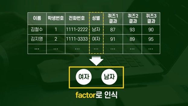 비전공자도 할 수 있는 R 프로그래밍 06_데이터를 원하는 대로 고르는 Factor와 List 배우기