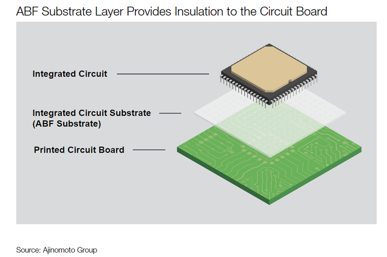 4월 27일 today's insight_인텔, 엔비디아가 주목하고, 앞으로 더 주목받게 될 ABF 기판