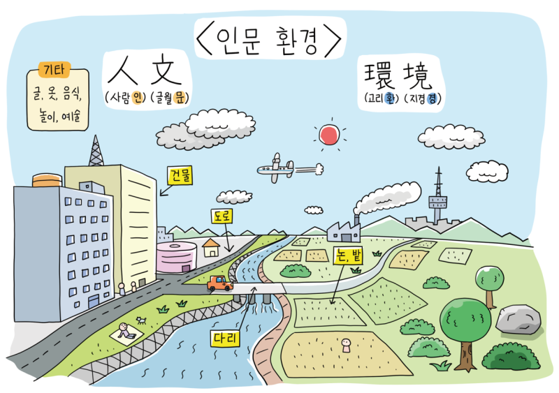 댓글 사회 교과서 그리기인문환경초등 3학년 2학기 우리 고장의 환경과 생활 모습