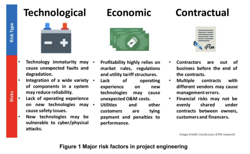 [Tax Equity Financing] 미국 재생에너지 프로젝트 파이낸싱 투자 가이드 - 5편 - (Basic Inputs)