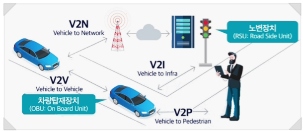 "우리끼리 말해요"...차들이 대화를 한다 #c-V2x