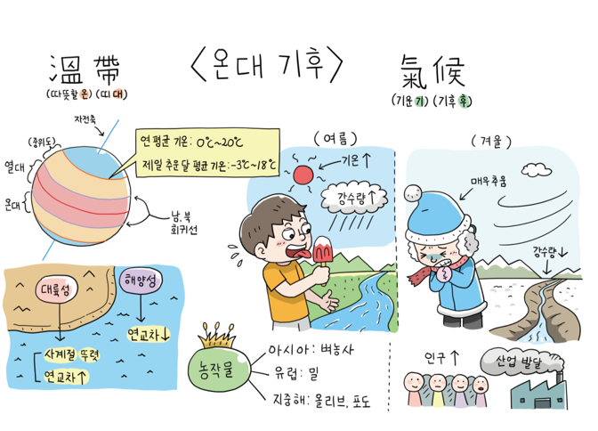 댓글 사회 교과서 그리기온대 기후초등 6학년 2학기 사회 세계의 다양한 삶의 모습