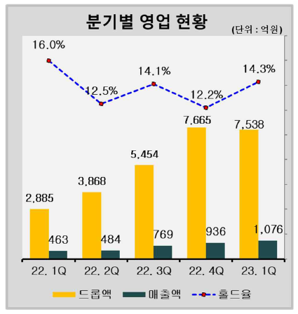 GKL(114090) 코로나19에서 완전 회복, 하반기 경쟁 심화 가능성은 존재