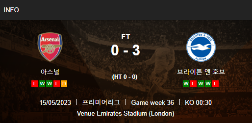 [EPL PREVIEW] 36R 아스날 VS 브라이튼