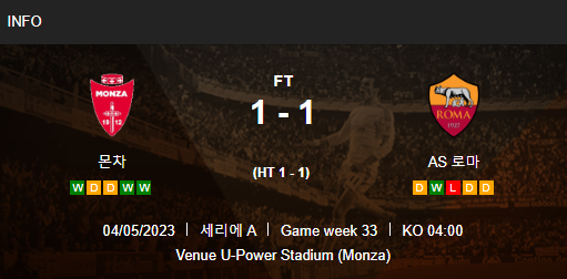 [세리에A PREVIEW] 33R AC 몬차 VS AS 로마