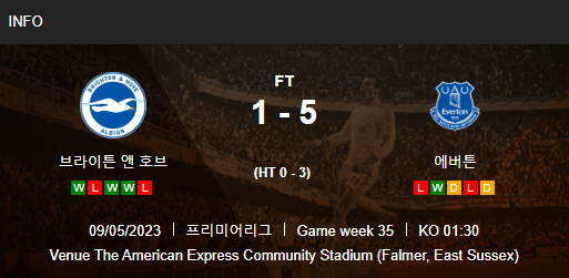 [EPL PREVIEW] 35R 브라이튼 VS 에버튼