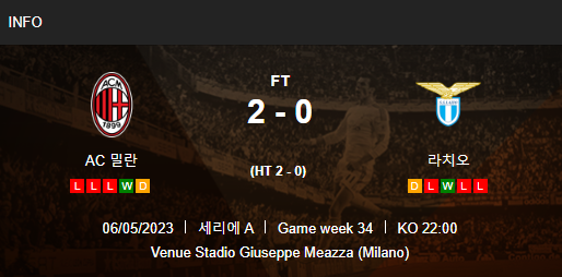 [세리에A PREVIEW] 34R AC 밀란 VS SS 라치오