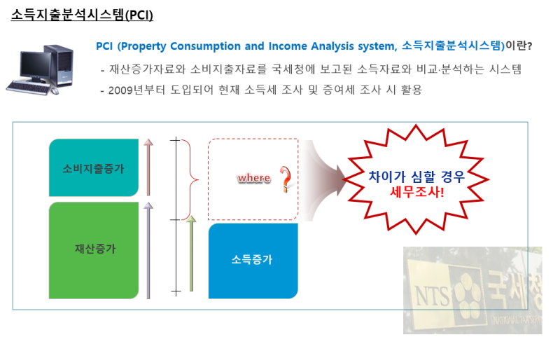 세무조사 자금출처조사 미리 알고 대비하자