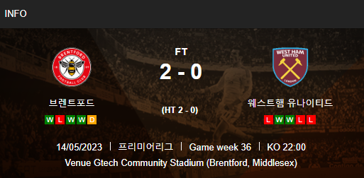 [EPL PREVIEW] 36R 브렌트포드 VS 웨스트햄