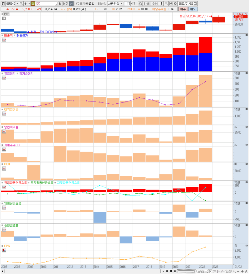 ISC를 인수하는 SKC, 새로운 성장동력에 주목하자