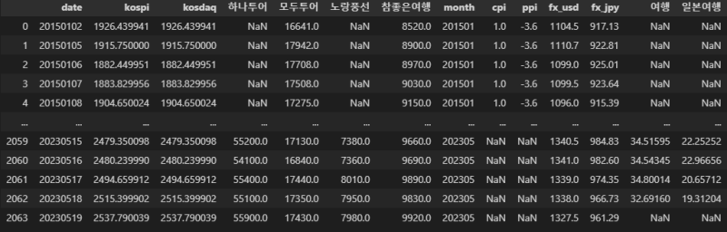 댓글 파이썬으로 여행주 추세 살펴보기 코드데이터 포함