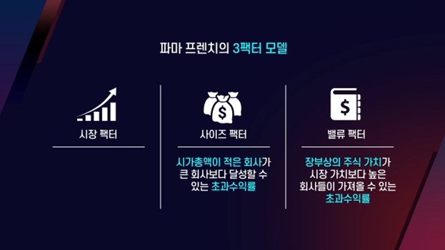 댓글 파이썬을 이용한 퀀트투자 실습 09파마 프렌치3 팩터 모델을 직접 만들어보자
