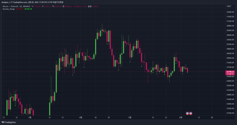 MONDAY RANGE 의 이해.