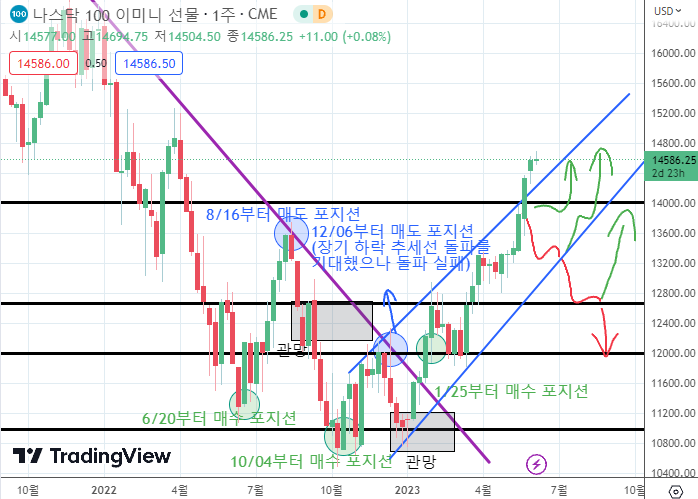 0607수 오늘의 장전 시황 美 증시 혼조 Fomc 경계