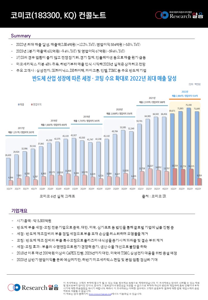 코미코(183300, KQ) 컨퍼런스콜 노트