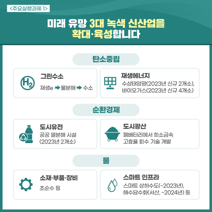 정부 6000억 규모 녹색산업수출펀드 조성 관련주 정리