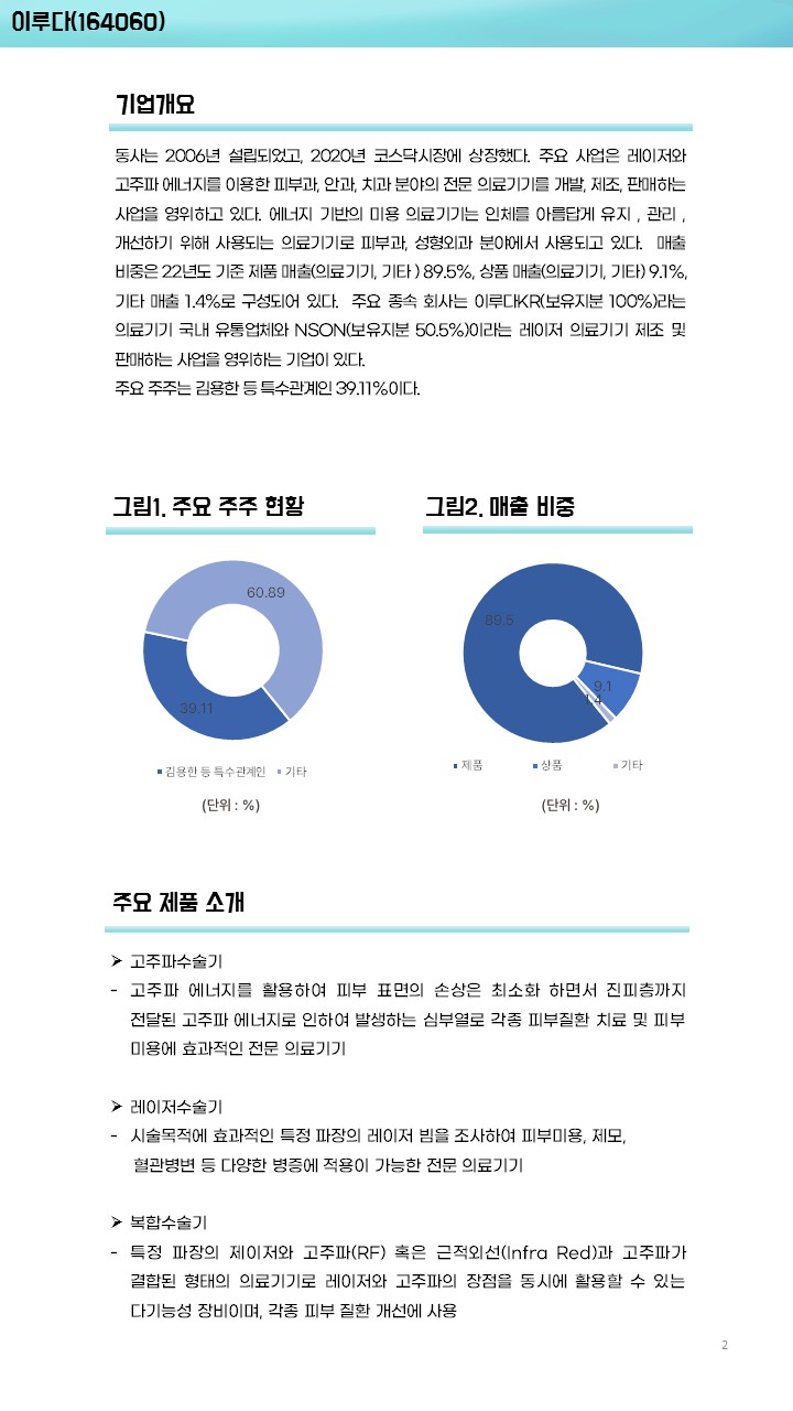 기업탐방 리포트 이루다 리팟과 뉴즈로 2023년 목표를 이루다