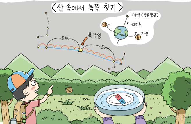 댓글 과학 교과서 그리기산 속에서 북쪽 찾기요상한 노트 5학년 1학기 과학 태양계와 별02 3학년 1학기 과학