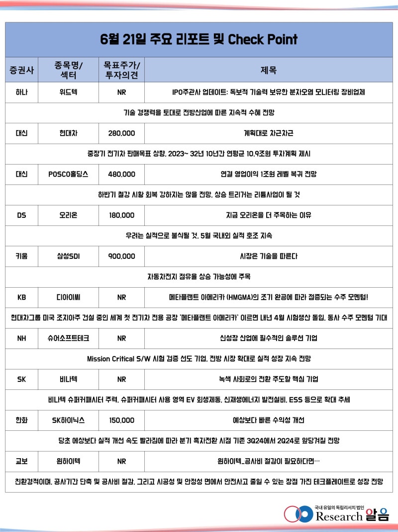 6월 21일 주요 리포트 및 Check Point