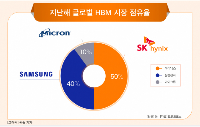 삼성전자 Tsv후공정 관련 Capa 2배확대 Osat 장비 업체 모멘텀 프로텍 한미반도체 제우스 인텍플러스
