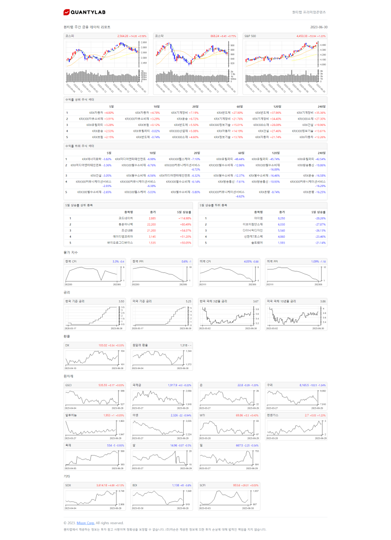댓글 : 금융 데이터 리포트 (2023-06-30)