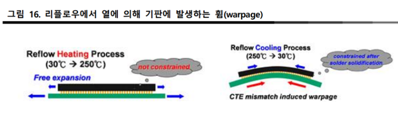 Osat장비유망주 제2의 한미반도체 프로텍 기업분석