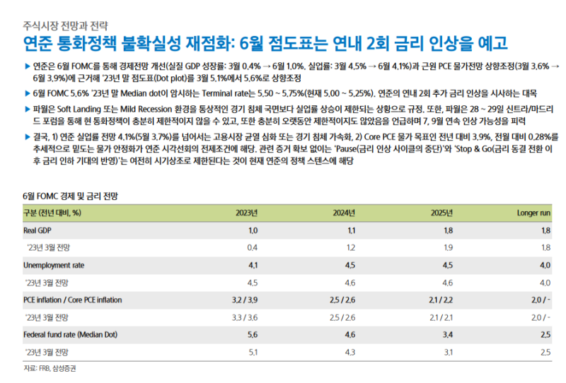 7월 1주차 시황 및 투자 전략 By 길교수