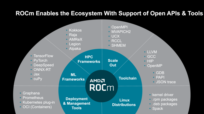 AMD의 ROCm은 과연 엔비디아의 CUDA를 능가하여 해자를 무너뜨릴 수 있을까?