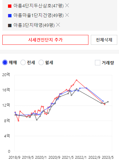 고민할 필요 없는 평당 3천만원대 분당 단지내상가 매물 소개
