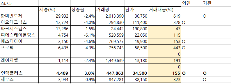 Osat 장비 Ddr5 스크리닝