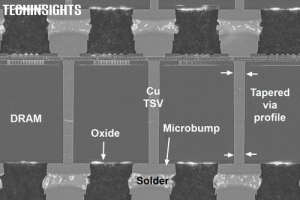 솔브레인 - HBM TSV 패키징용 Cu 도금 첨가제 개발
