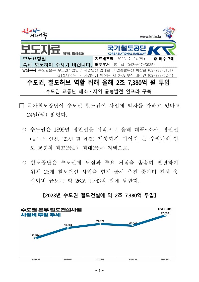 수도권 교통난 해소 및 지역 균형 발전 인프라를 주목하자